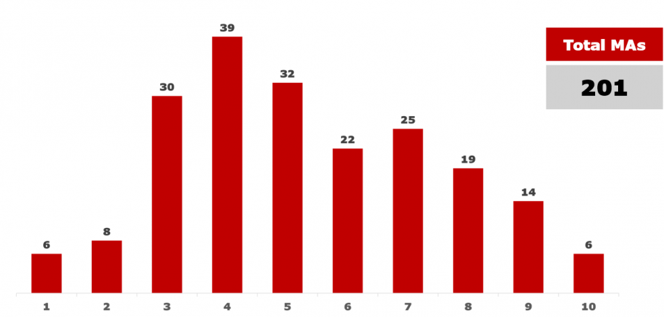 Members Categorisation – BWF Development